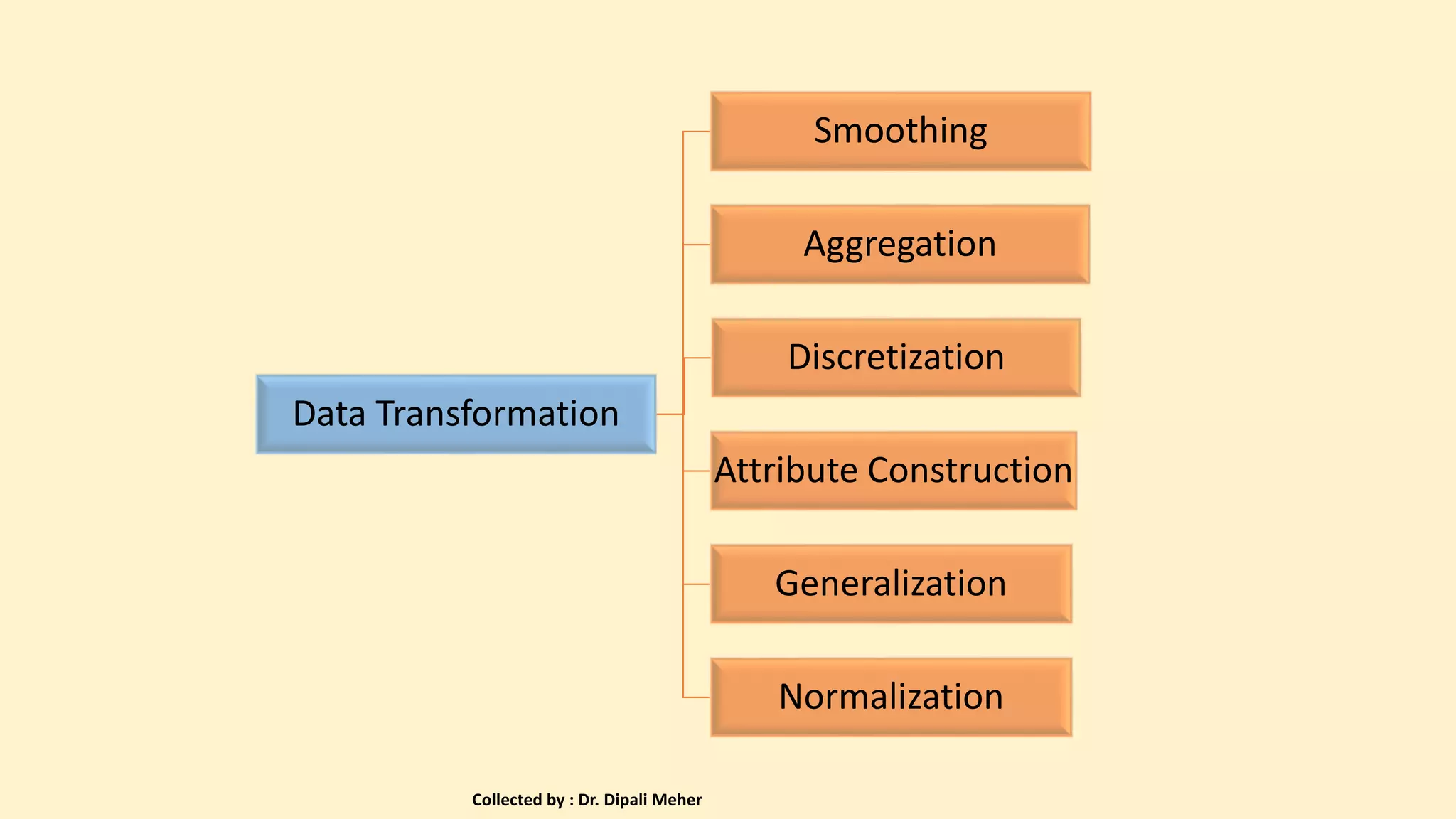 DataPreprocessing.pptx