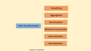 DataPreprocessing.pptx