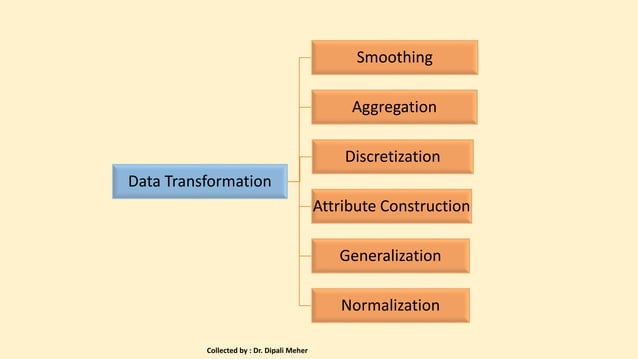 DataPreprocessing.pptx | Databases | Computer Software and Applications