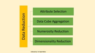 DataPreprocessing.pptx