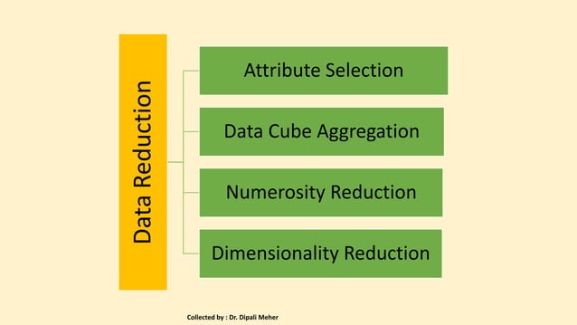 DataPreprocessing.pptx | Databases | Computer Software and Applications