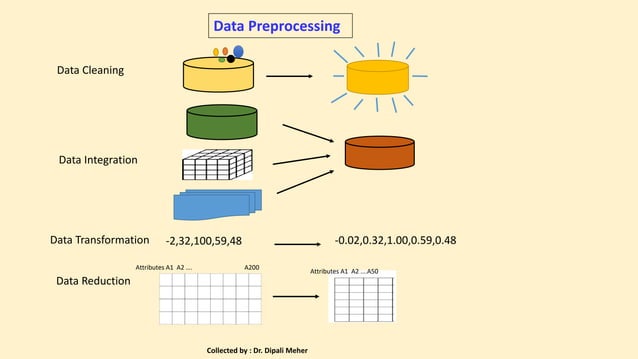 DataPreprocessing.pptx | Databases | Computer Software and Applications