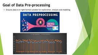 Data preprocessing.pdf