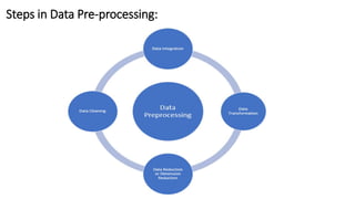 Data science engineering Preprocessing.pptx