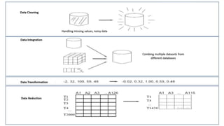 Data science engineering Preprocessing.pptx