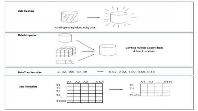 Data science engineering Preprocessing.pptx