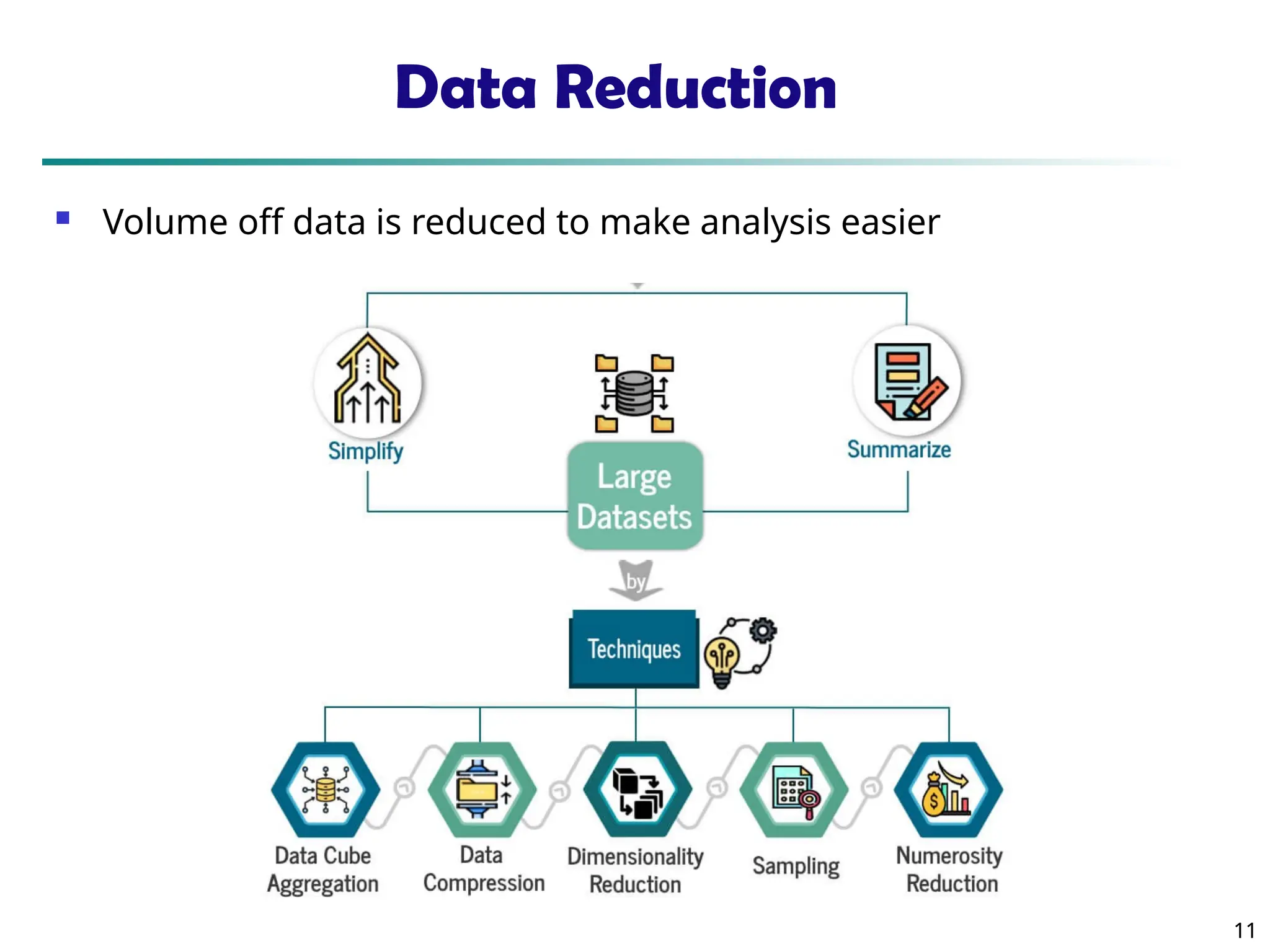 Data preprocessing in precision agriculture | PPT