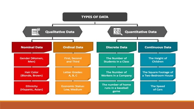 Advance Data_Preprocessing_and_Wrangling | PPT
