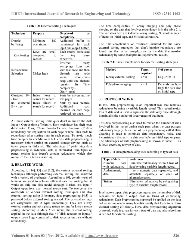 Data preprocessing for efficient external sorting | PDF