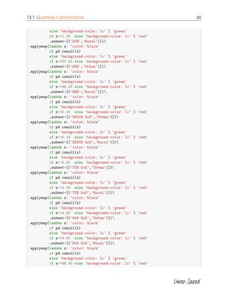 Data Pre Processing Using Python.pdf