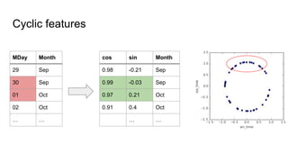 How Does AutoML Address Data Preprocessing? | PDF