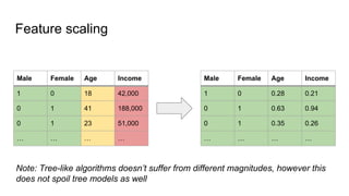 How Does AutoML Address Data Preprocessing? | PDF