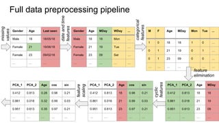 How Does AutoML Address Data Preprocessing? | PDF