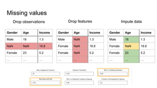 How Does AutoML Address Data Preprocessing? | PDF