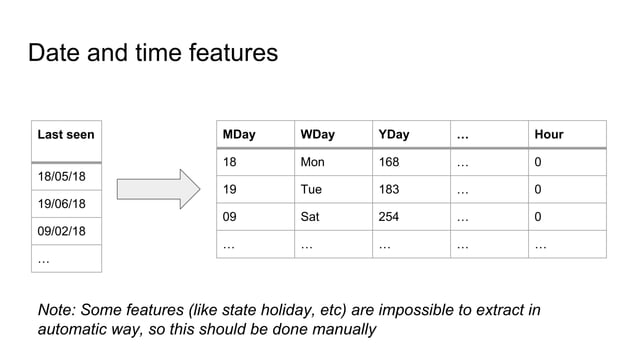 How Does AutoML Address Data Preprocessing? | PPT