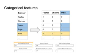 How Does AutoML Address Data Preprocessing? | PDF