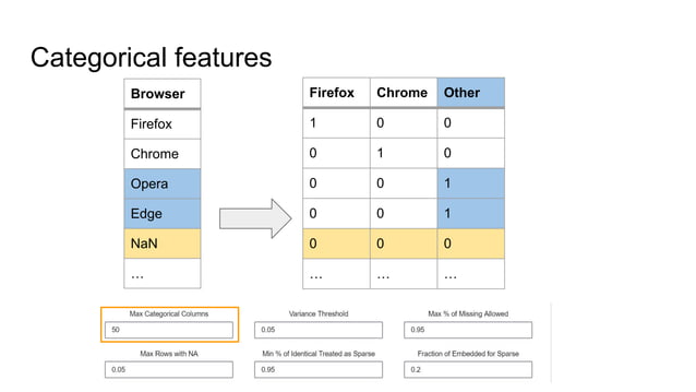 How Does Automl Address Data Preprocessing Ppt