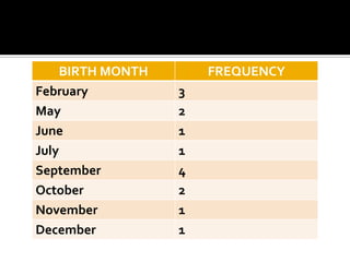 Data presentation | PPTX