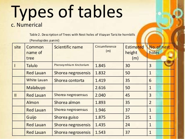 Data Presentation data-presentation