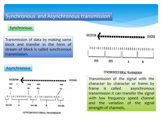 Data communication principle | PPTX