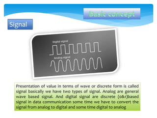 Data communication principle | PPTX