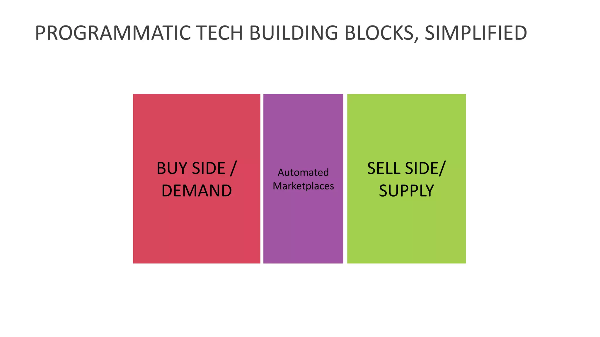 Measuring Cross-Channel Attribution & Programmatic Ads | PDF