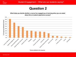 Data presentation: Student Engagement | PPT