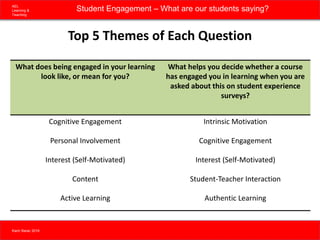Data presentation: Student Engagement | PPT