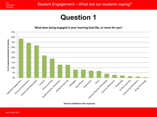 Data presentation: Student Engagement | PPT