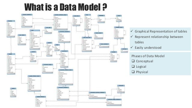 Artifacts, Data Dictionary, Data Modeling, Data Wrangling