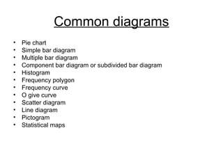 Data presentation 2 | PPT
