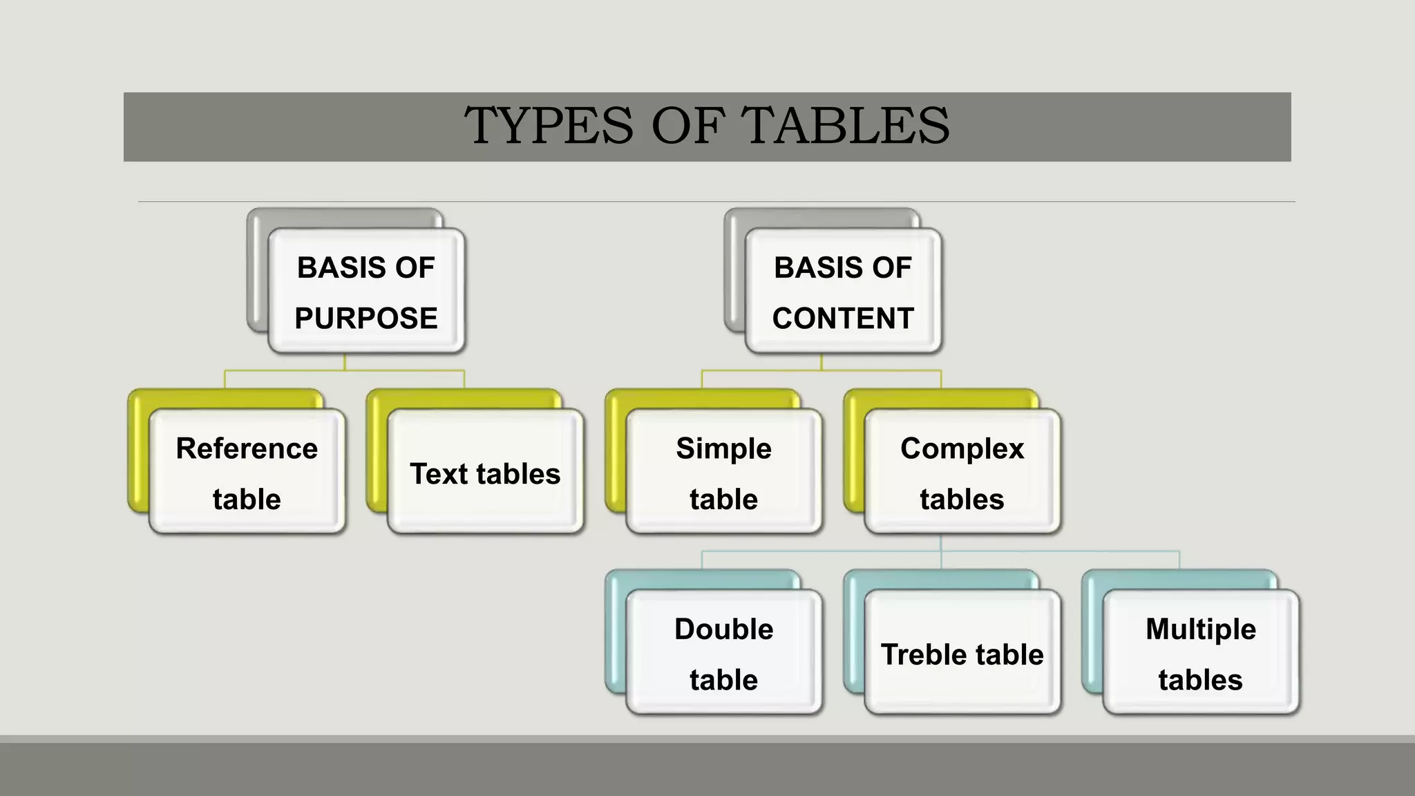 Presentation Of Statistical Data Pptx Databases Computer Software And Applications