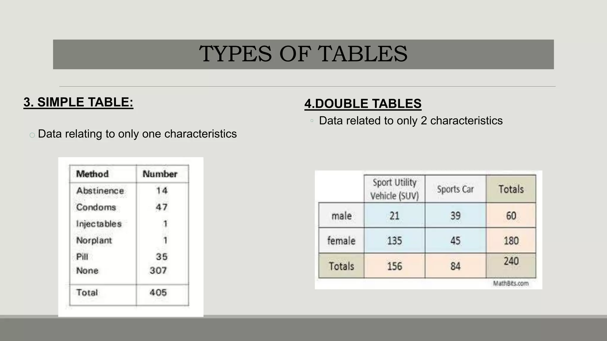 PRESENTATION OF STATISTICAL DATA | PPTX