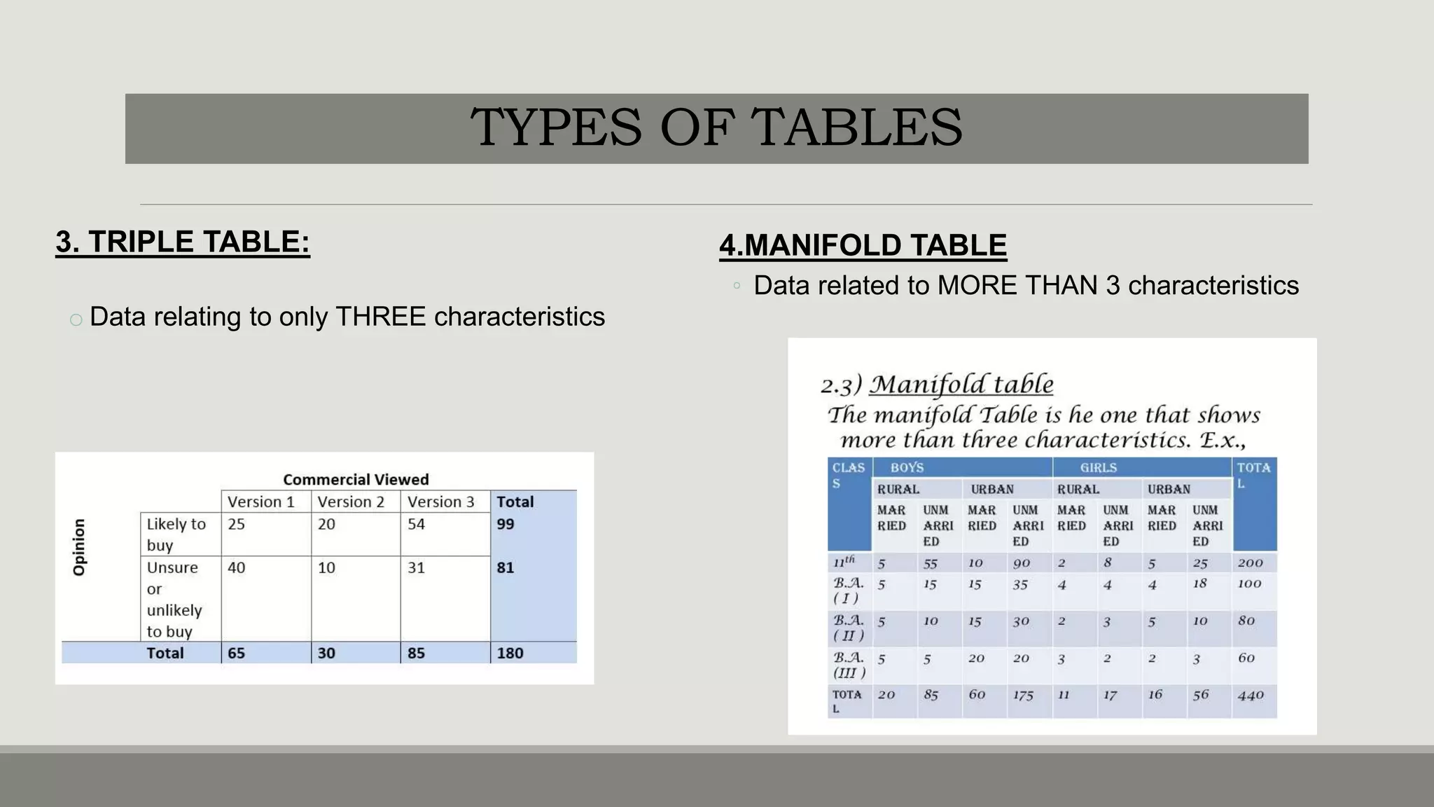 Presentation Of Statistical Data Pptx Databases Computer Software And Applications