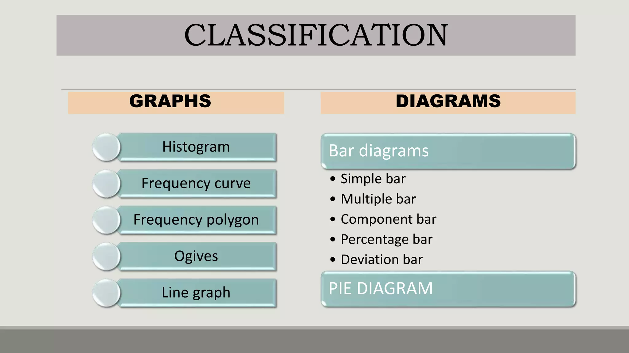 PRESENTATION OF STATISTICAL DATA | PPTX