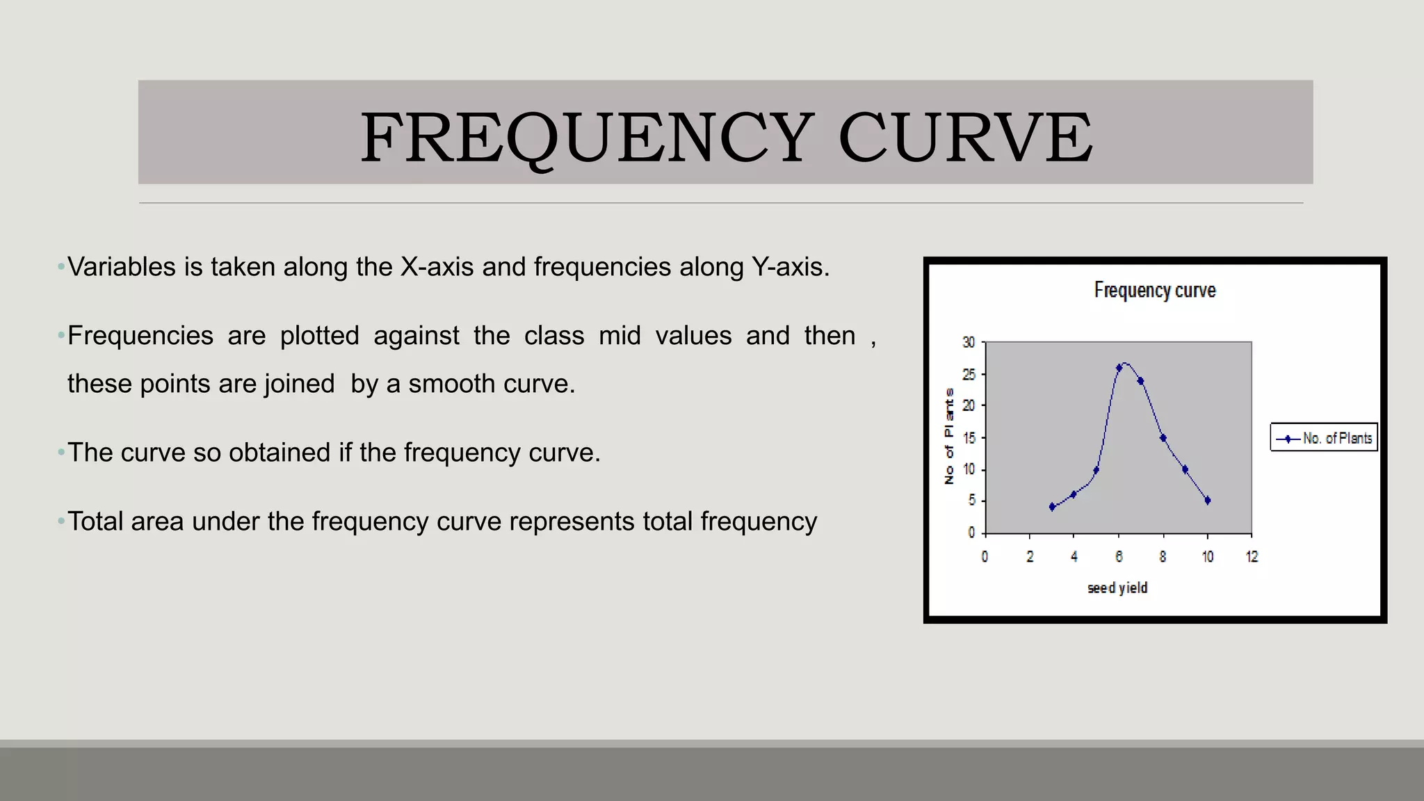 PRESENTATION OF STATISTICAL DATA | PPTX