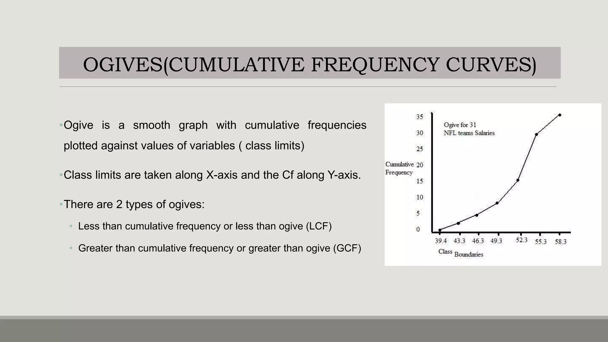 PRESENTATION OF STATISTICAL DATA | PPTX