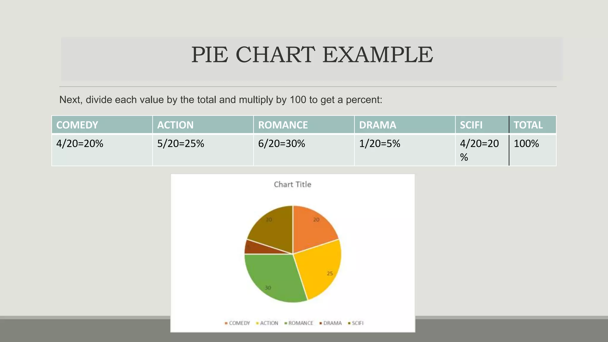 PRESENTATION OF STATISTICAL DATA | PPTX