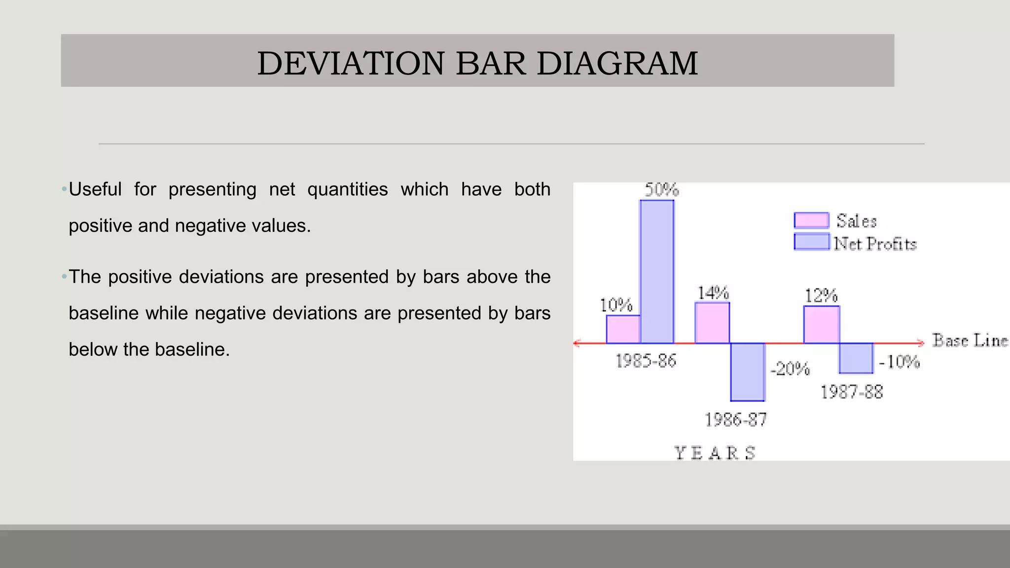 Presentation Of Statistical Data Pptx Databases Computer Software And Applications