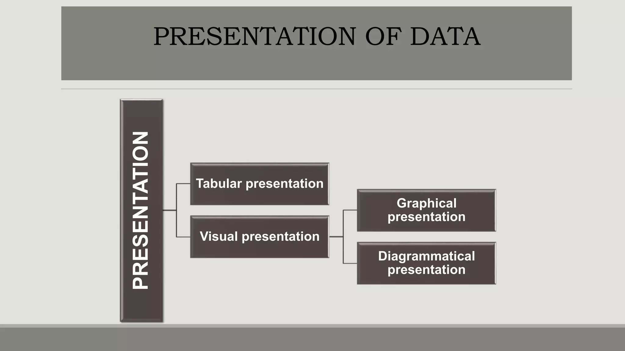 Presentation Of Statistical Data Pptx Databases Computer Software And Applications