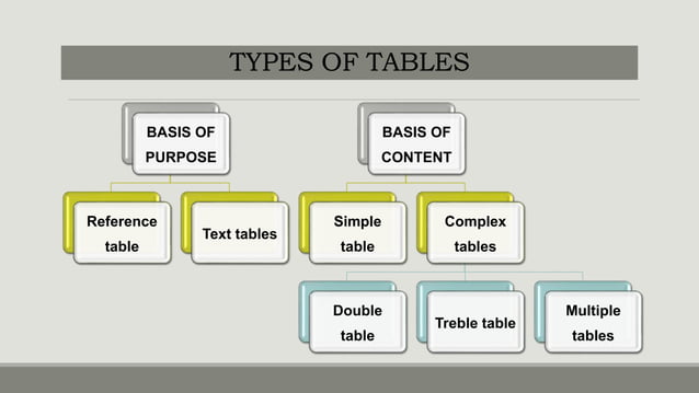 PRESENTATION OF STATISTICAL DATA | PPTX | Databases | Computer Software and Applications