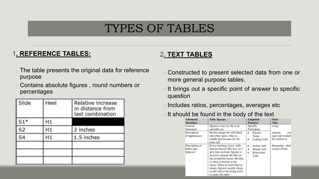PRESENTATION OF STATISTICAL DATA | PPTX | Databases | Computer Software and Applications