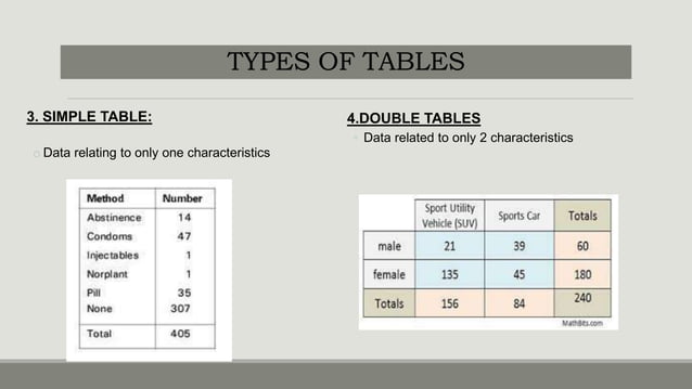 Presentation Of Statistical Data Pptx Databases Computer Software And Applications