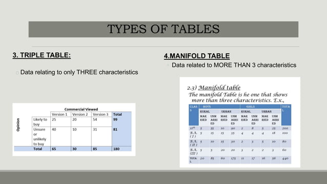 PRESENTATION OF STATISTICAL DATA | PPTX | Databases | Computer Software ...