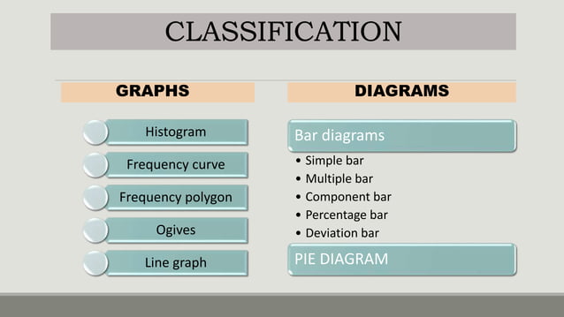 Presentation Of Statistical Data Pptx Databases Computer Software And Applications