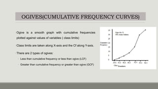 PRESENTATION OF STATISTICAL DATA | PPTX