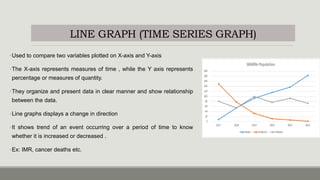 PRESENTATION OF STATISTICAL DATA | PPTX
