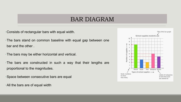 PRESENTATION OF STATISTICAL DATA | PPTX | Databases | Computer Software and Applications