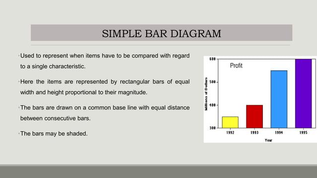 PRESENTATION OF STATISTICAL DATA | PPTX | Databases | Computer Software and Applications