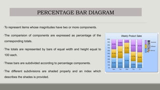 PRESENTATION OF STATISTICAL DATA | PPTX